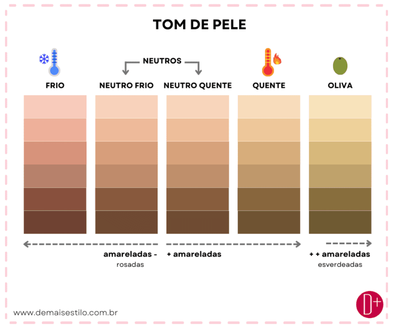 os primeiros passos para descobrir o seu tom de pele | D+Estilo